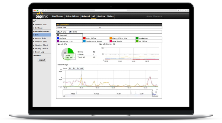 Built-in Software-Based Controller for WiFi Management- Peplink
