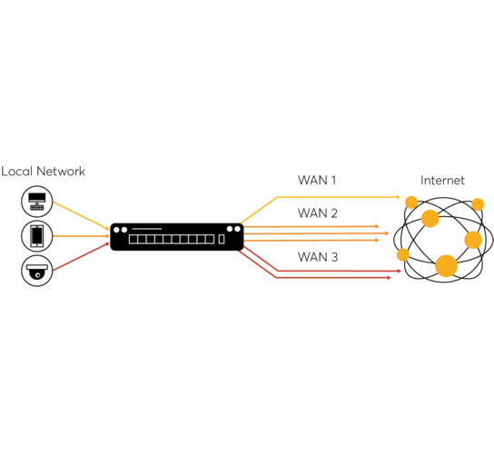 Load Balancing Methods & Algorithms- Peplink