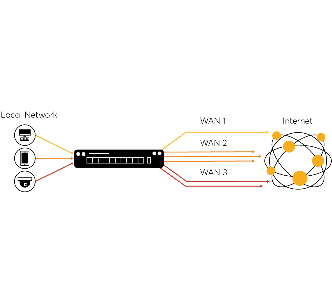 betrunken-verh-ltnis-klopfen-load-balancing-router-software-streben