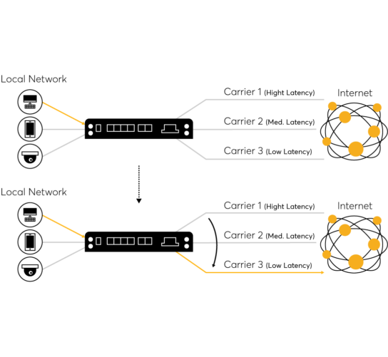 Load Balancing Methods & Algorithms- Peplink
