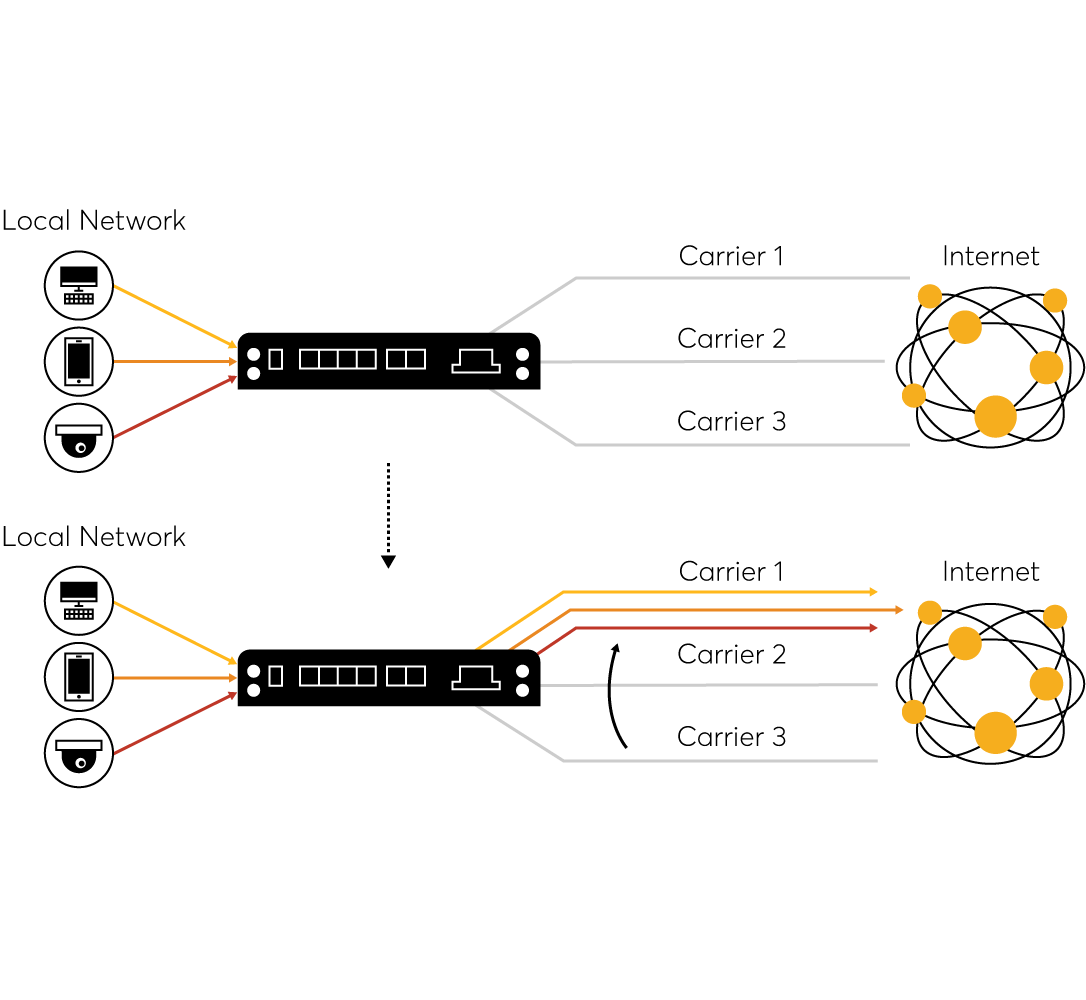 Load Balancing Methods & Algorithms- Peplink