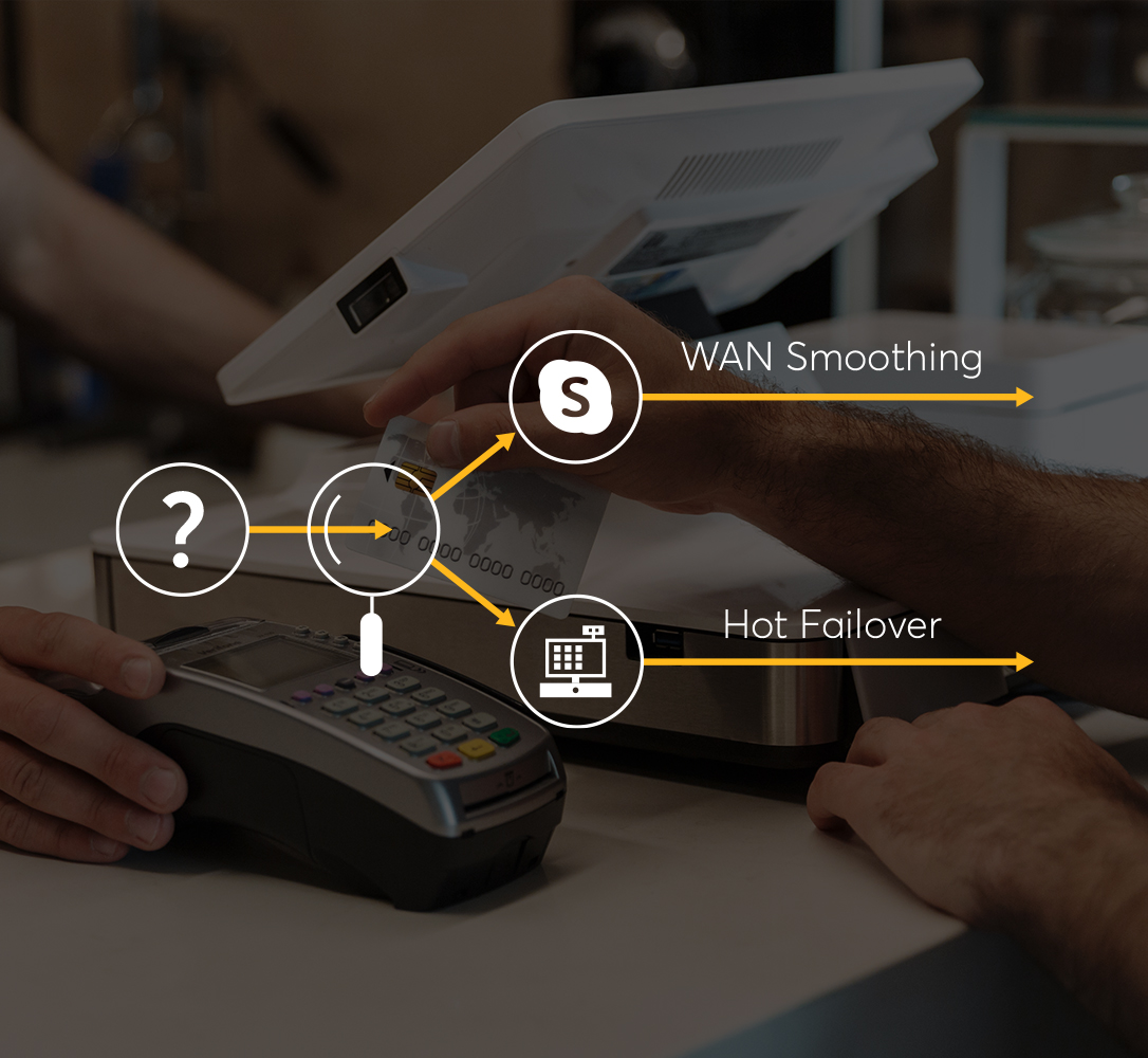 SD-WAN Bandwidth Bonding Technology SpeedFusion - Peplink
