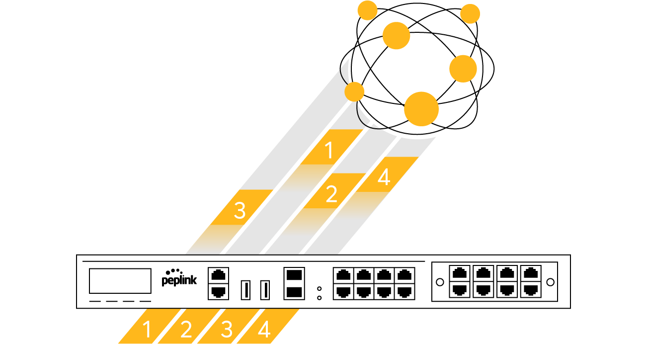 Defense in Depth - Peplink
