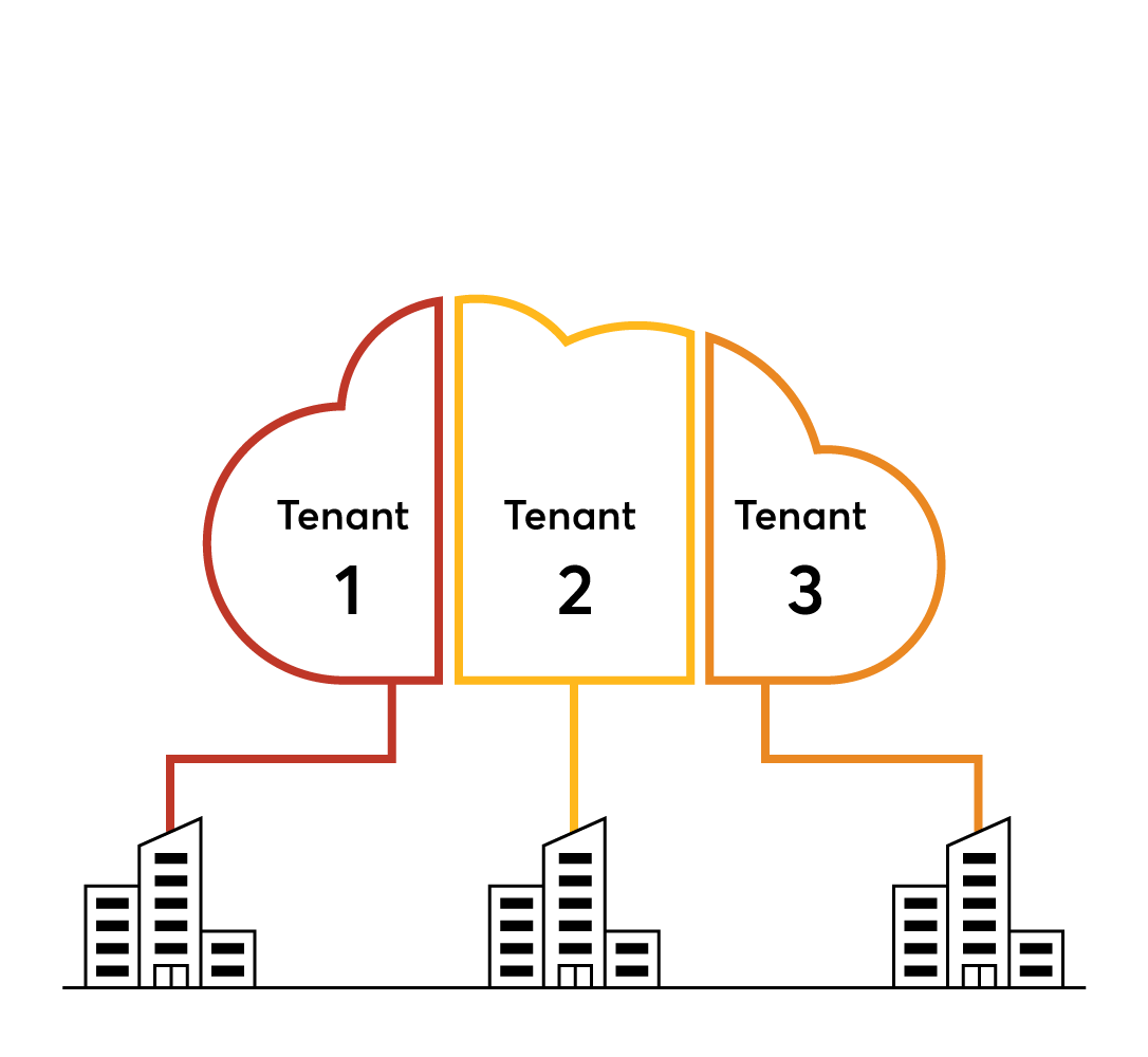 Defense in Depth - Peplink