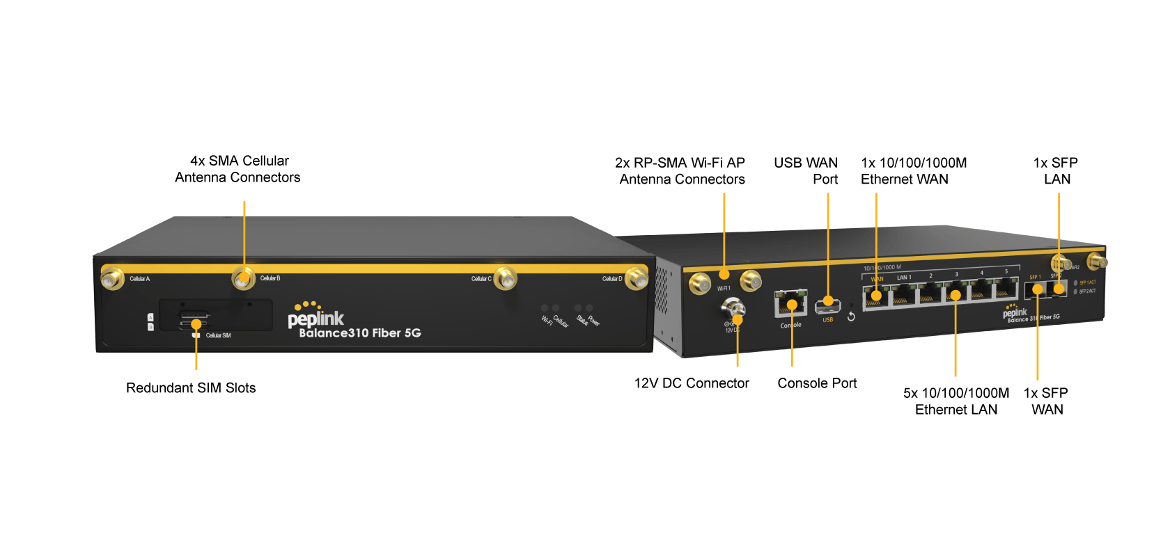 Balance 310 Fiber. Choose how you connect to the Internet - Peplink