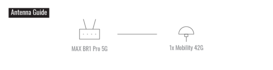 BR1 Pro 5G Router. The Classic Goes Sonic.