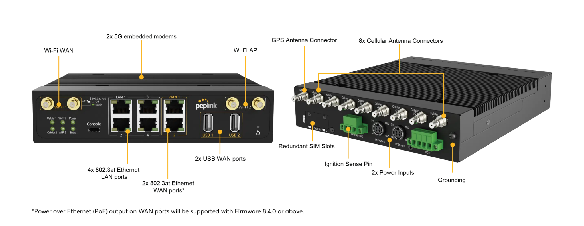 MBX Mini 5G. Designed to Maximize your Output - Peplink