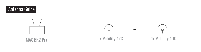 MAX BR2 Pro - Peplink