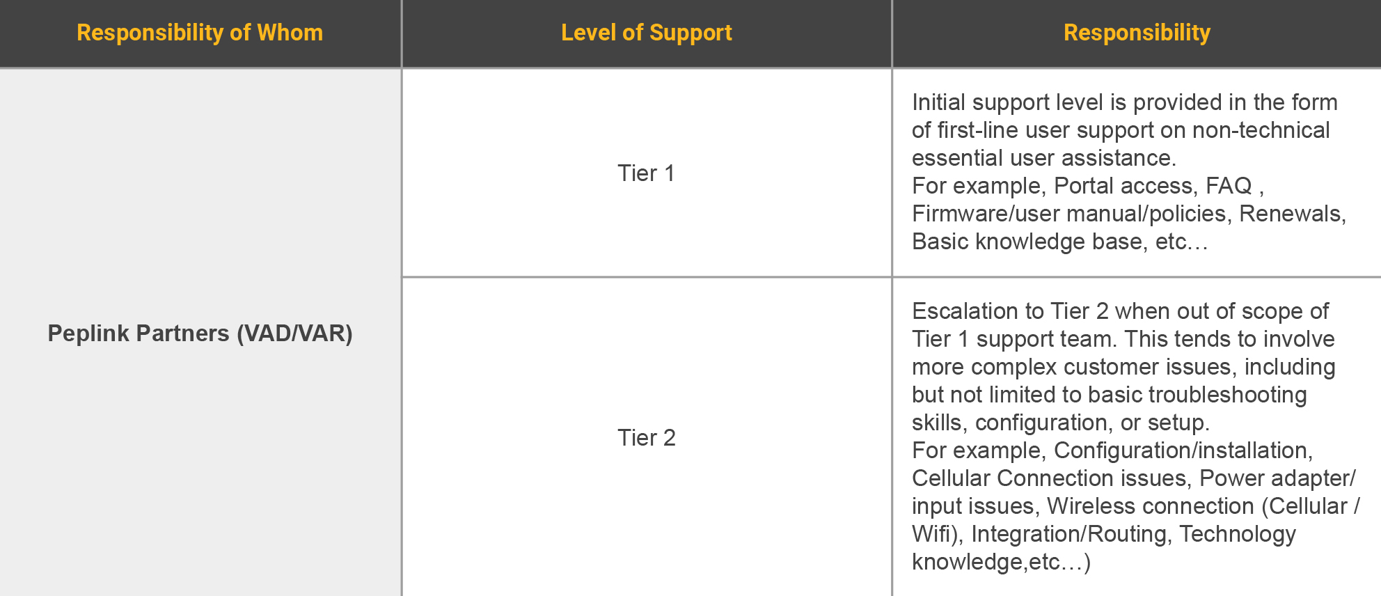Warranty, Support & Return Policies- Peplink