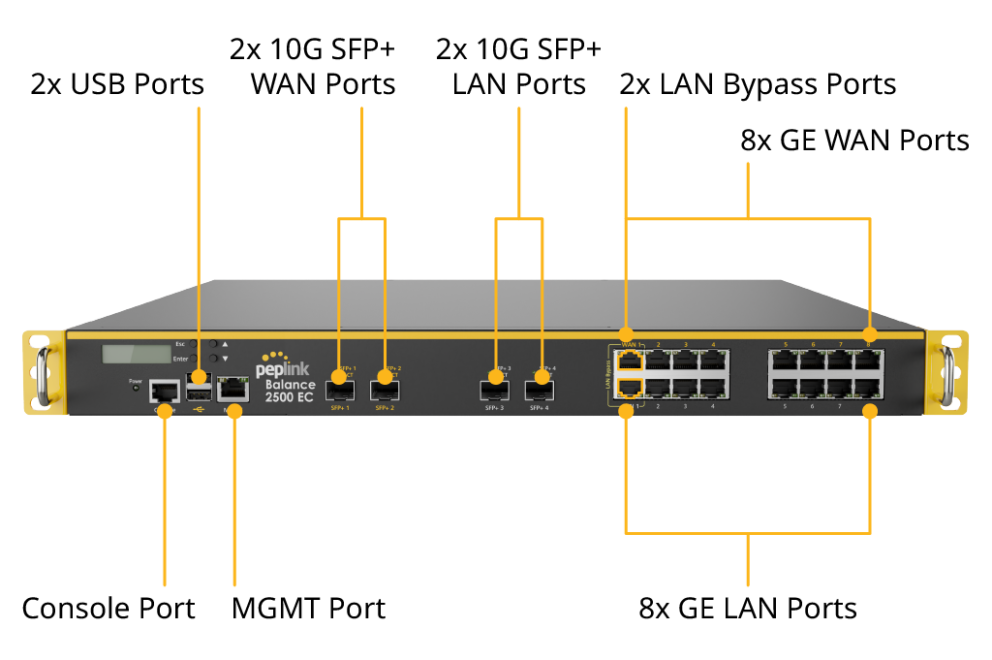 Balance 2500 EC - Peplink