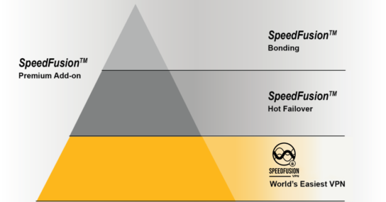 SpeedFusion VPN - Peplink