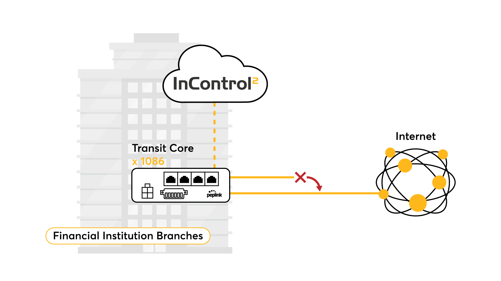 iTel Supercharges TelCo MPLS Infrastructure with Peplink