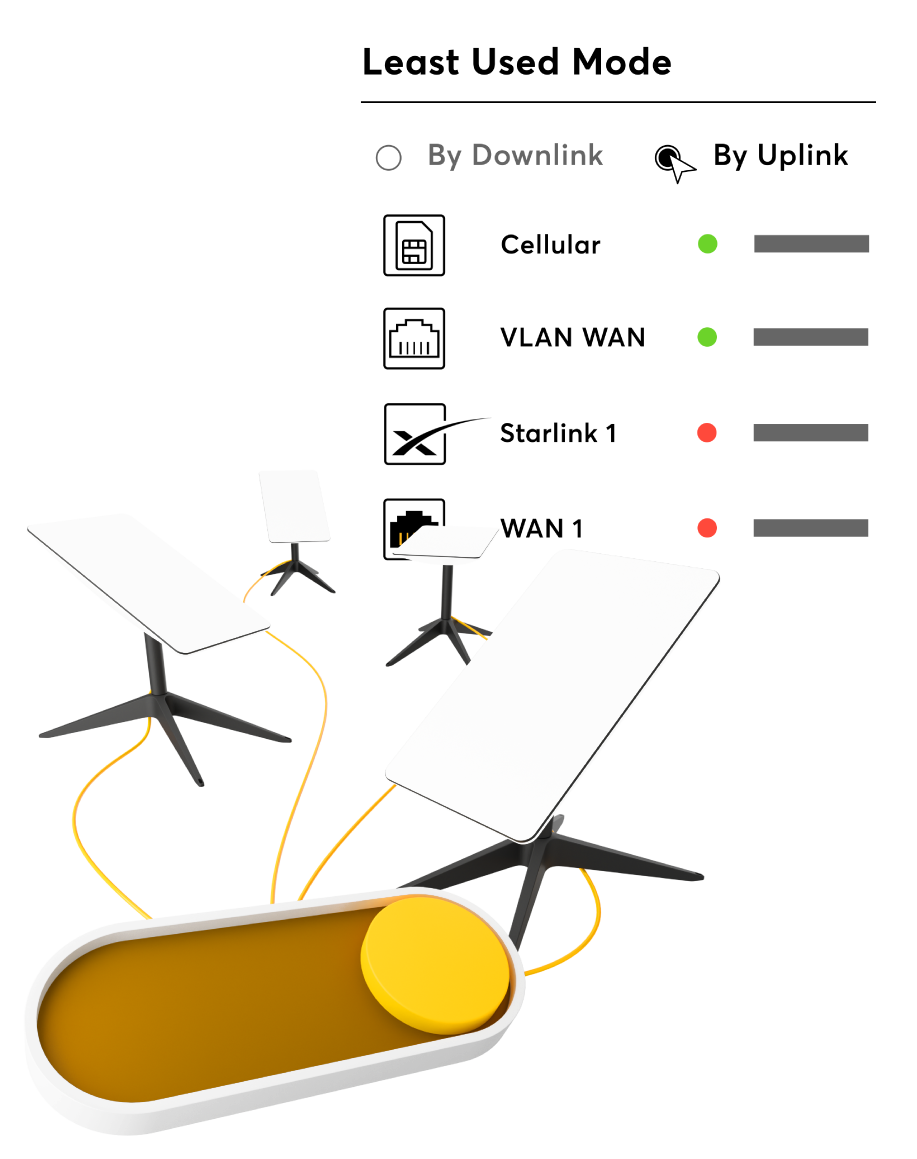 Peplink Solutions for Starlink
