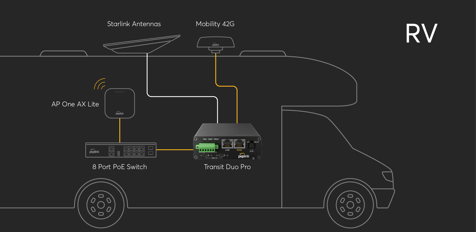 Starlink Solutions with Peplink - Peplink